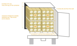 Navigating Amazon Pallet Requirements: Your Ultimate Guide | FBABEE