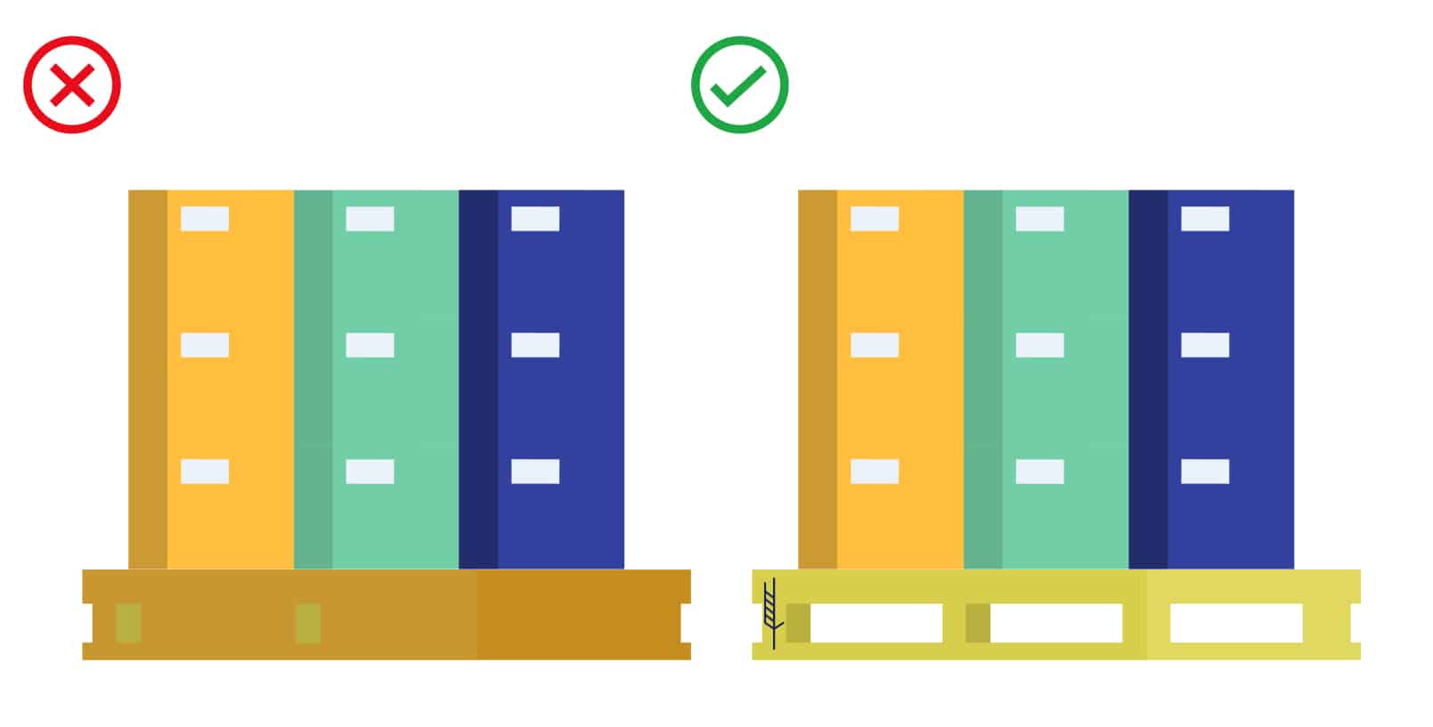 Navigating Amazon Pallet Requirements: Your Ultimate Guide | FBABEE
