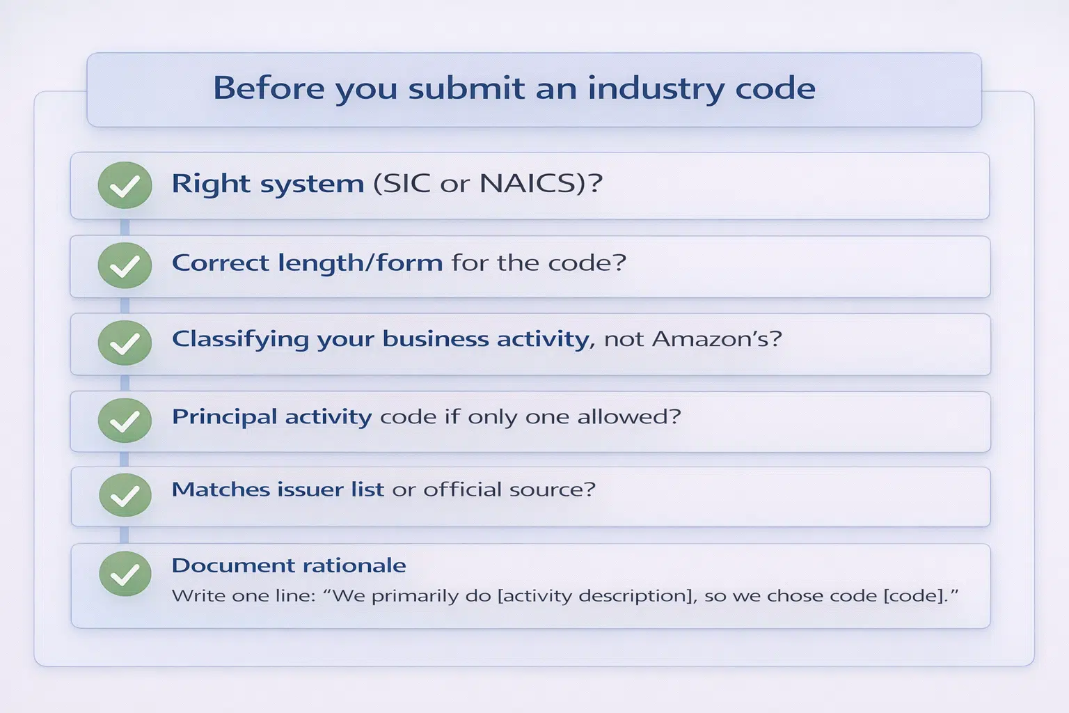 Amazon FBA SIC Code (US): Common Codes + SIC vs NAI