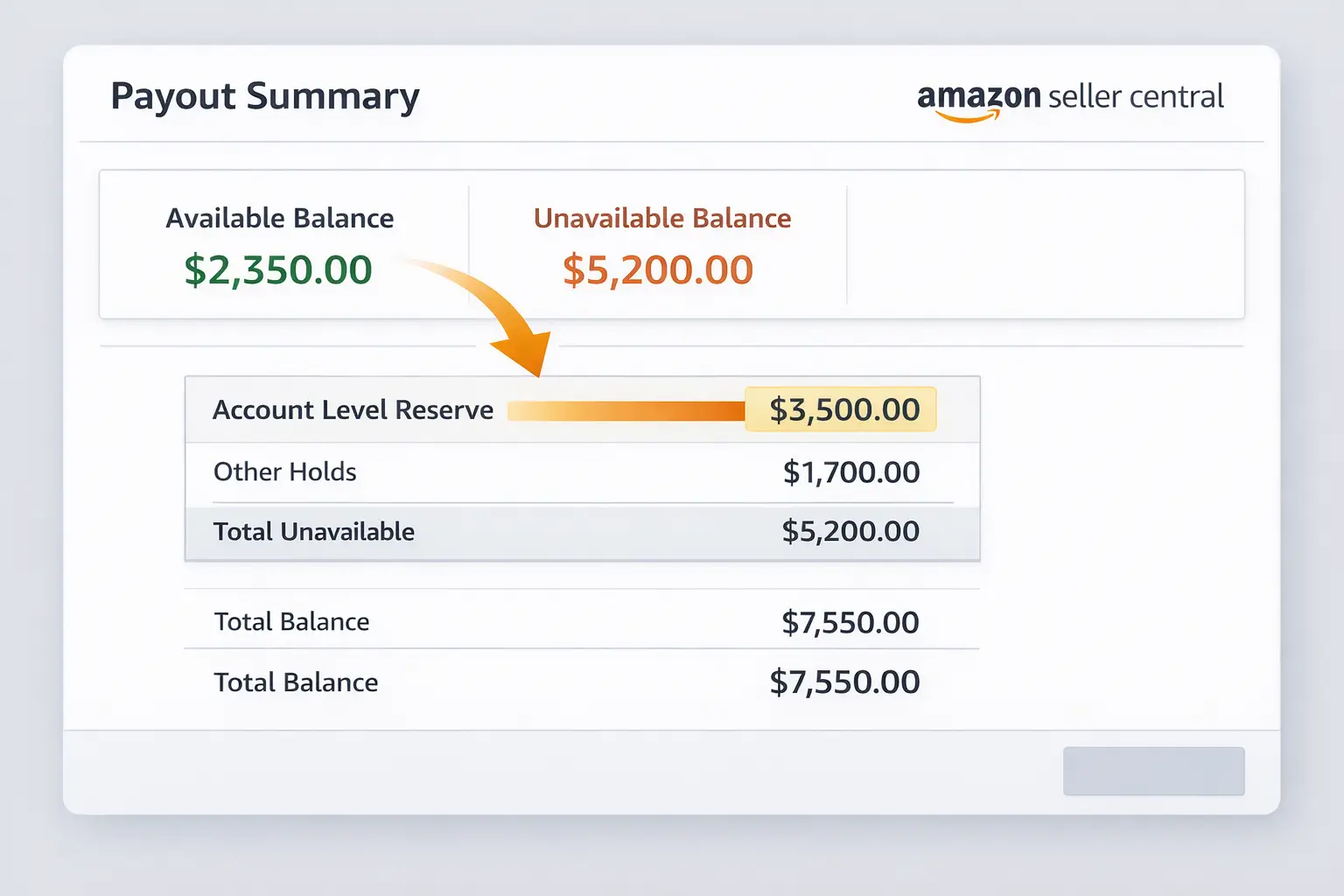 Amazon Account Level Reserve: Meaning, Causes, Release Timing ...