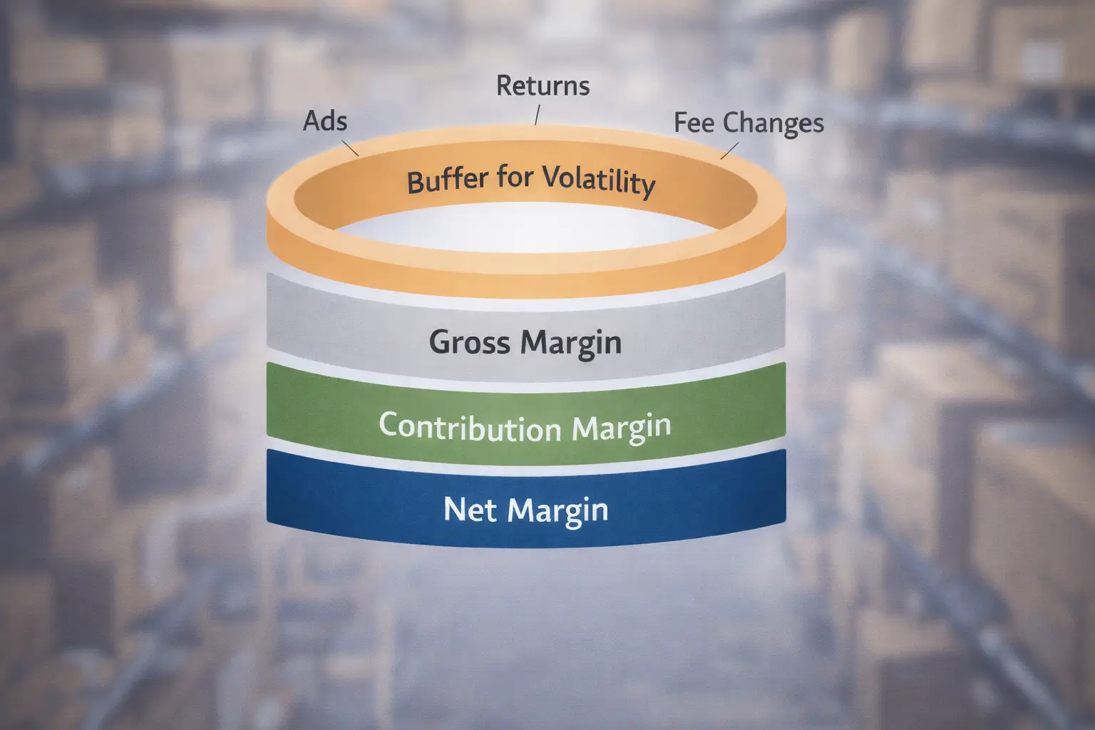 Good Amazon FBA Profit Margin: Net Margin Benchmarks + How to Calculate