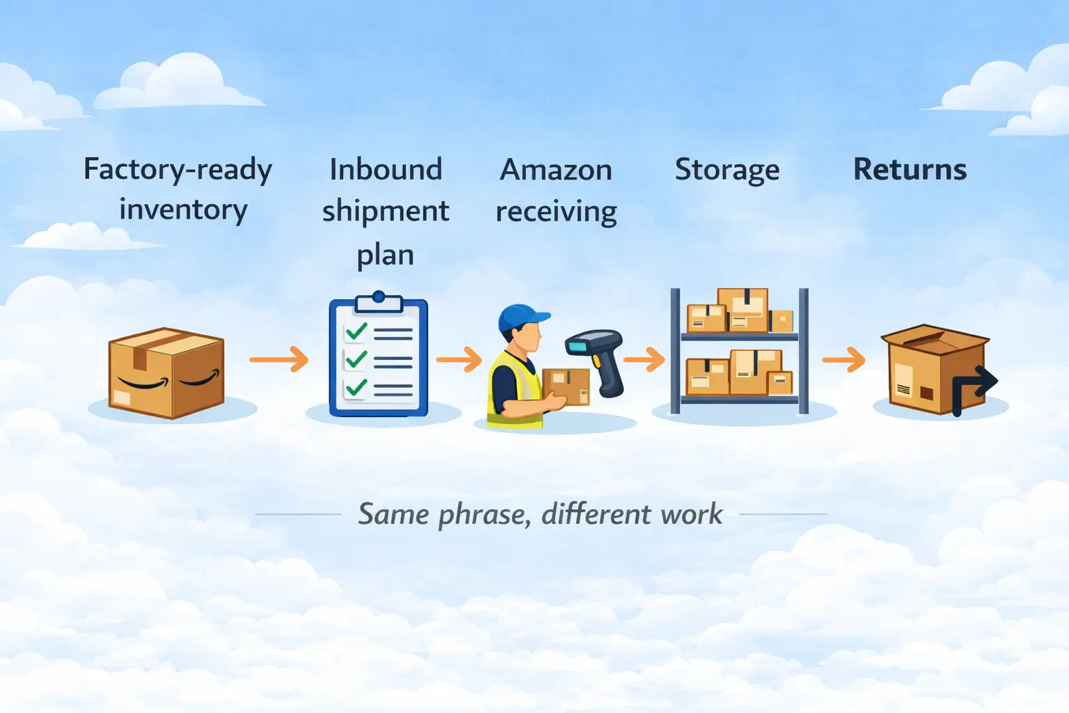 What Is an Amazon FBA Job? Seller vs Warehouse vs Remote Roles